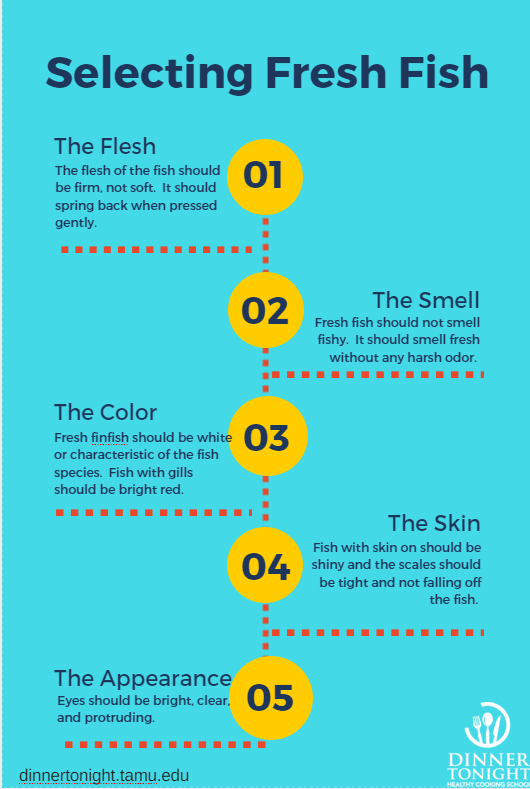 How to Pick Fresh Fish | Dinner Tonight