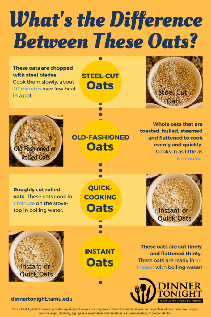Different Types of Oats | Dinner Tonight
